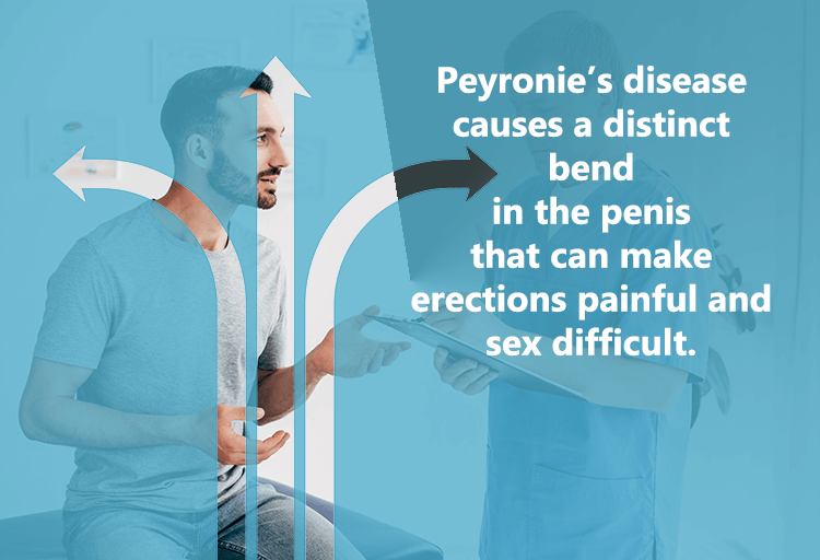 Peyronie's Disease - Urology Clinic P.C.